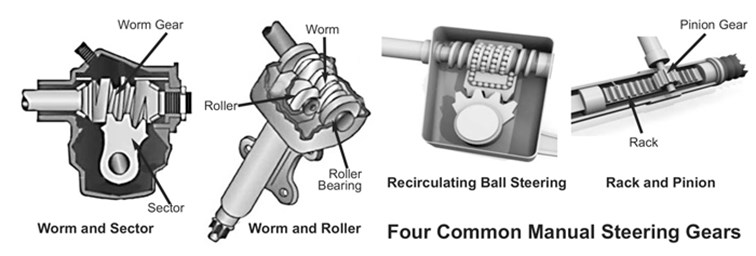 Steering gear store
